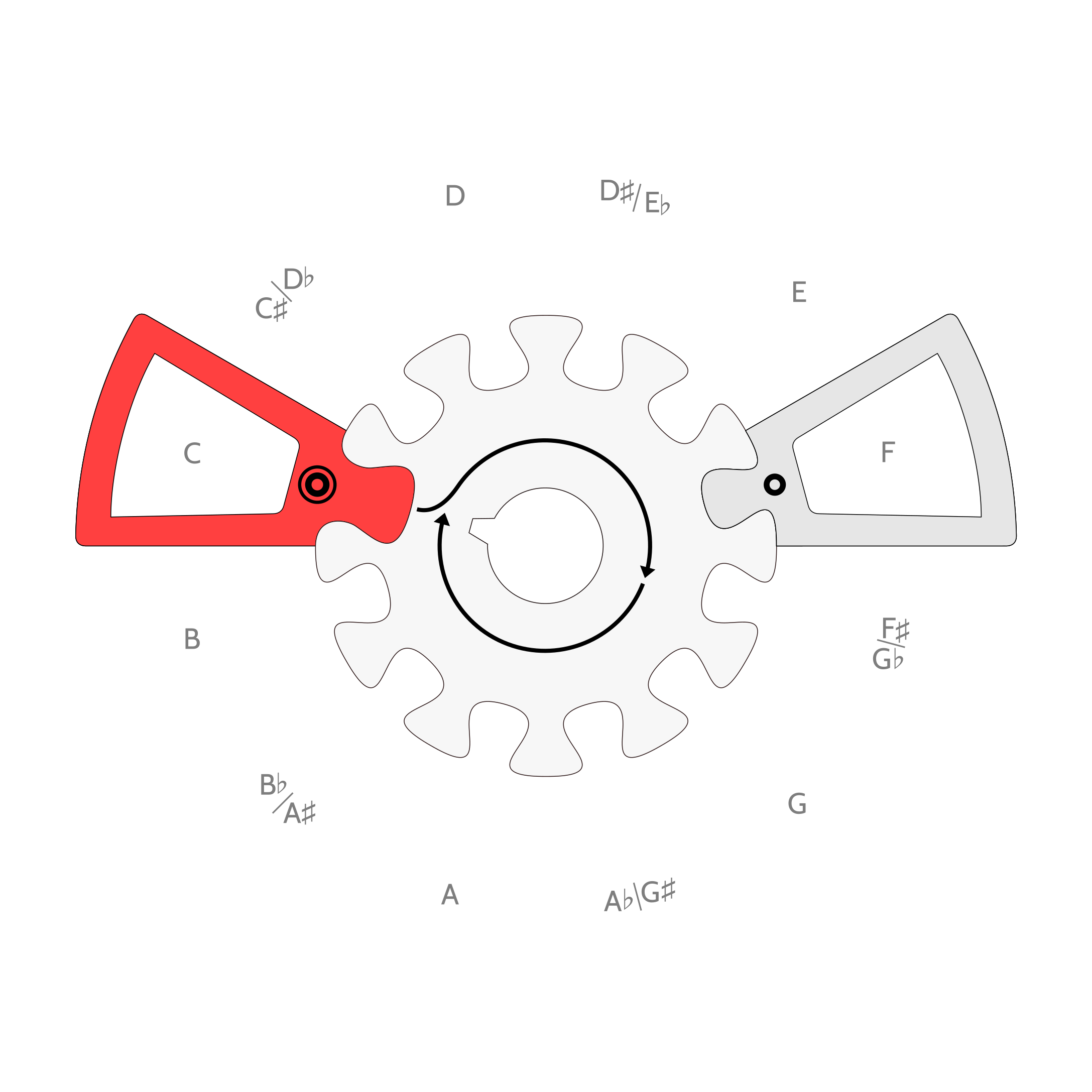 Two-Part Harmonies in Pop Music (Part 1) – Chromawheel Music